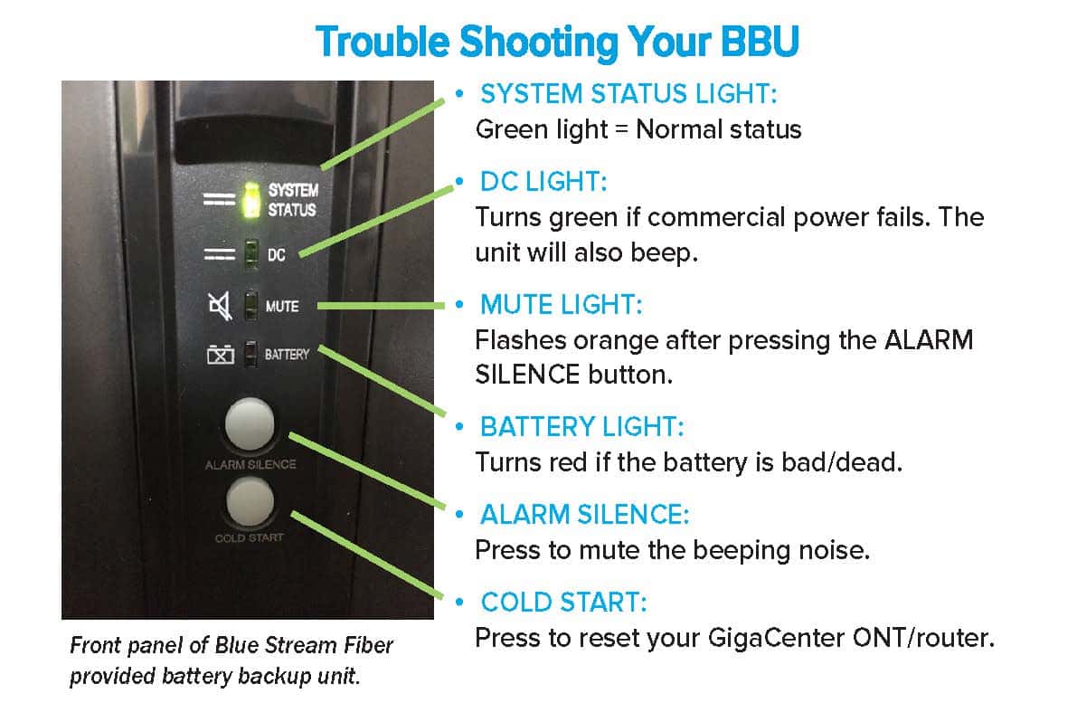 Battery Backup - Blue Stream Fiber